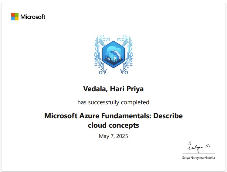 Hari Priya Portfolio